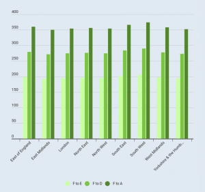 Where Are The Most ‘Uninhabitable’ EPC Rating Homes In England ...