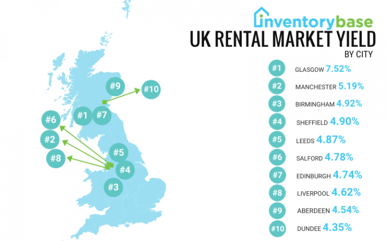 UK Rental Market Statistics - 2021 Report | InventoryBase