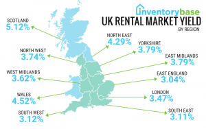 UK Rental Market Statistics - 2021 Report | InventoryBase